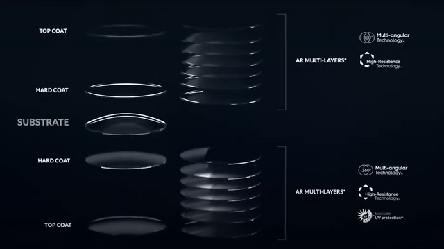 Crizal Coatings | Varilux Lenses in St. Catharines & Niagara Falls ...